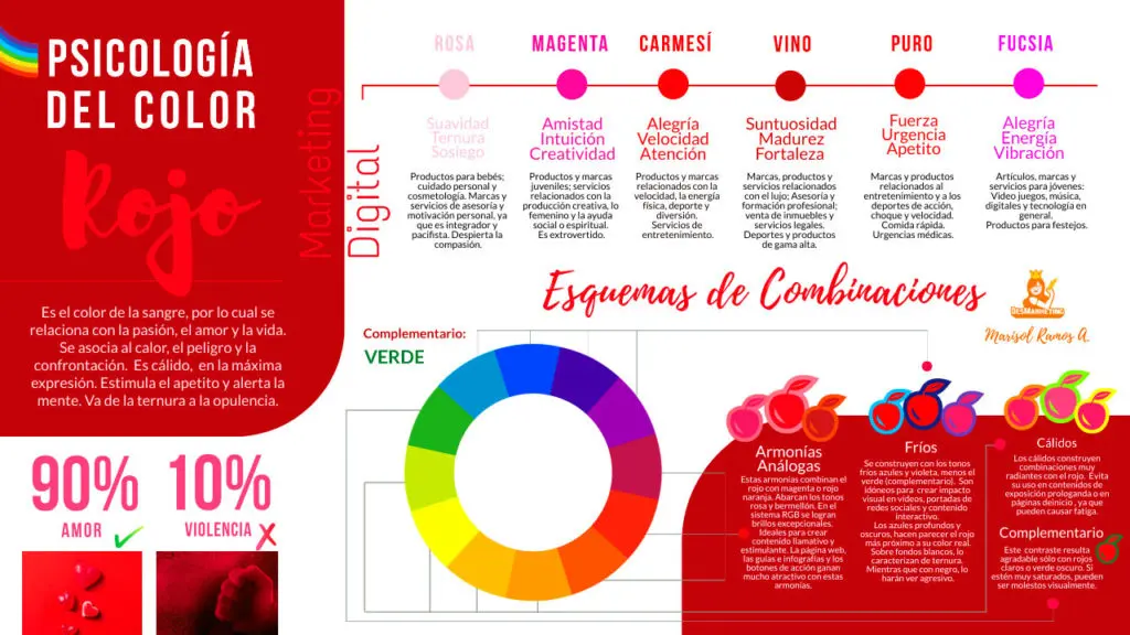 Psicología del color rojo en marketing: atracción, pasión y peligro ...