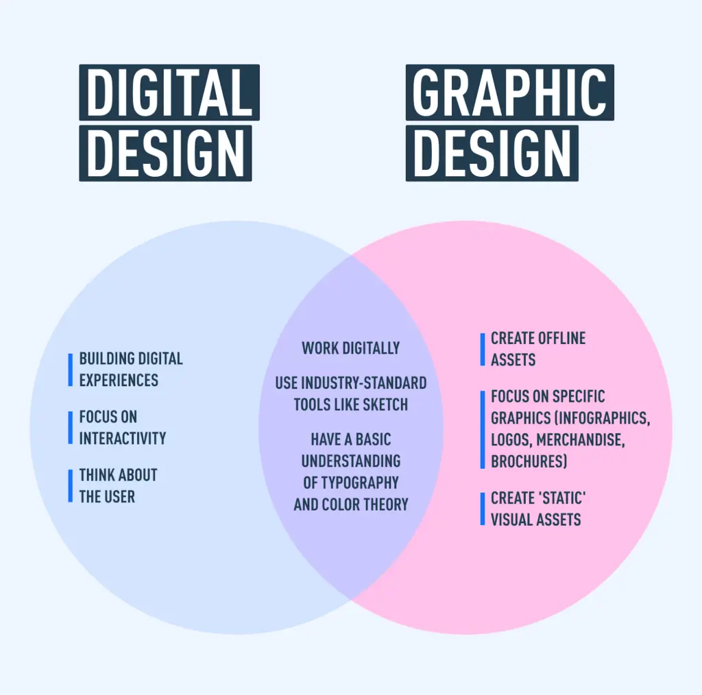Estrategia de marketing de diseño gráfico: como hacerlo | VirtualMailer