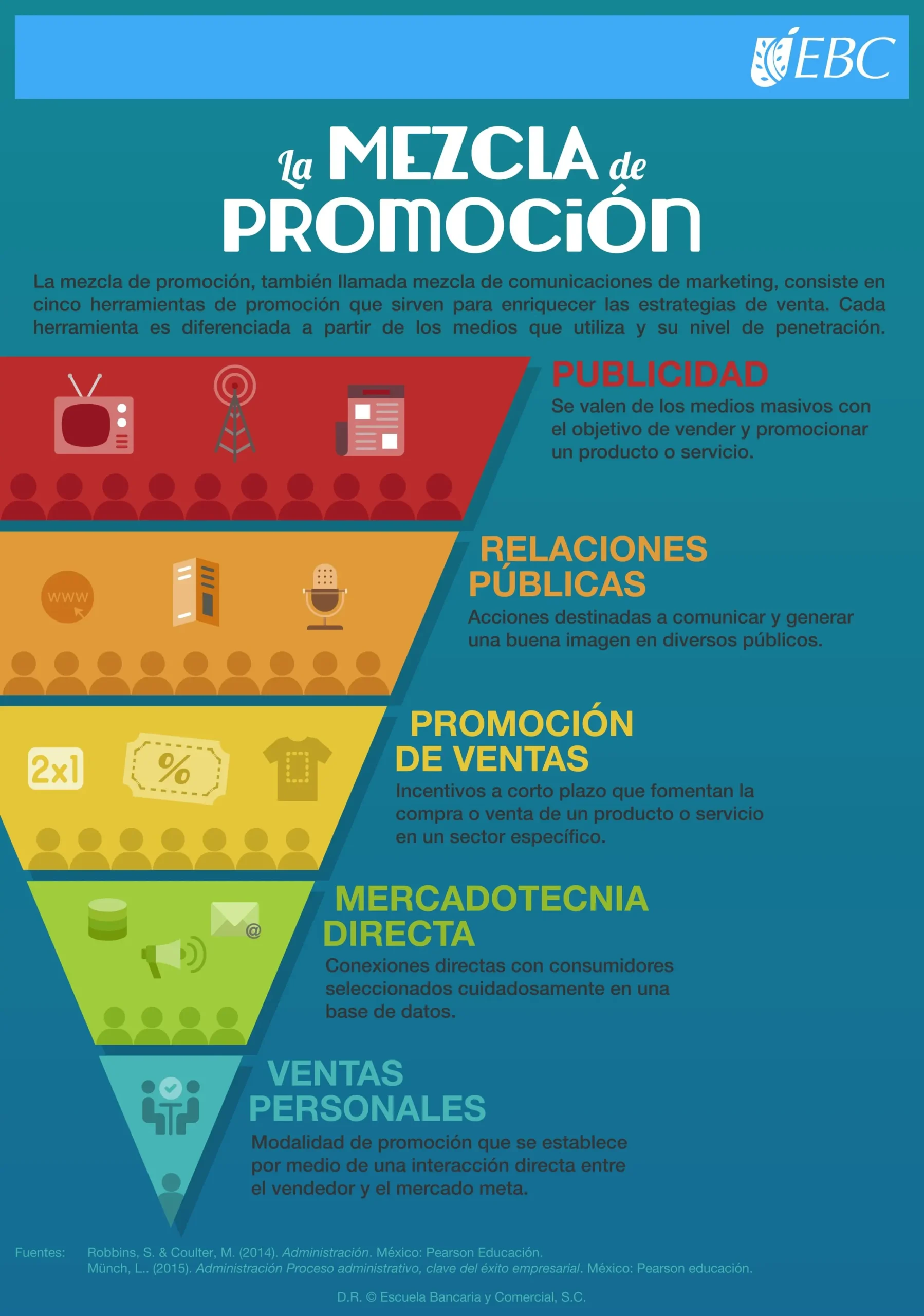 Mix de promoción en marketing | VirtualMailer