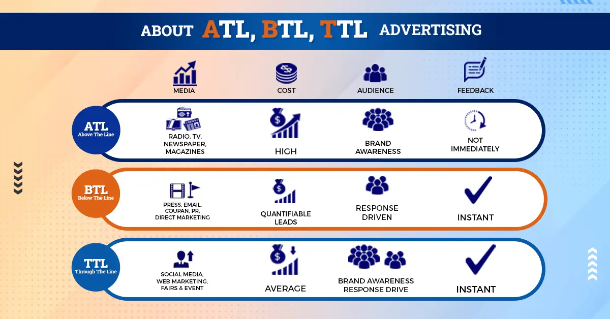 atl above the line marketing | VirtualMailer
