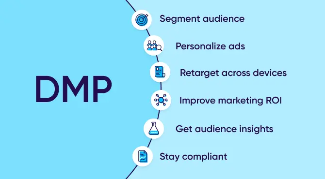 ¿Qué es un dmp en marketing? una información | VirtualMailer