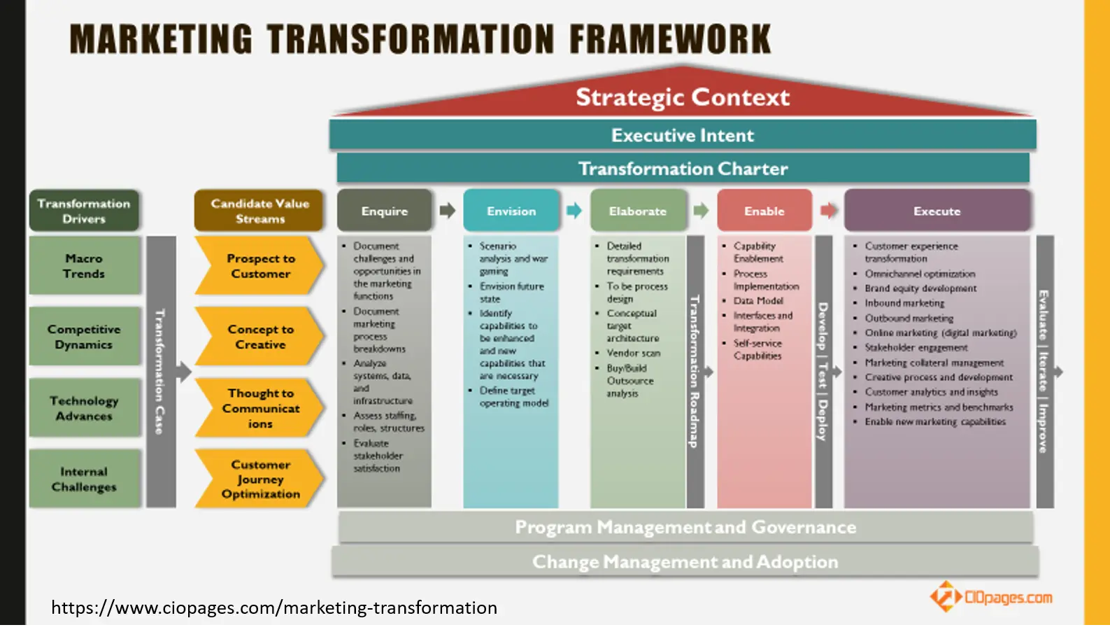 Marketing streams: como hacerlo para el éxito en marketing digital ...