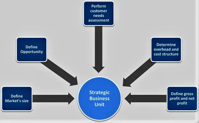 Bu marketing meaning | VirtualMailer
