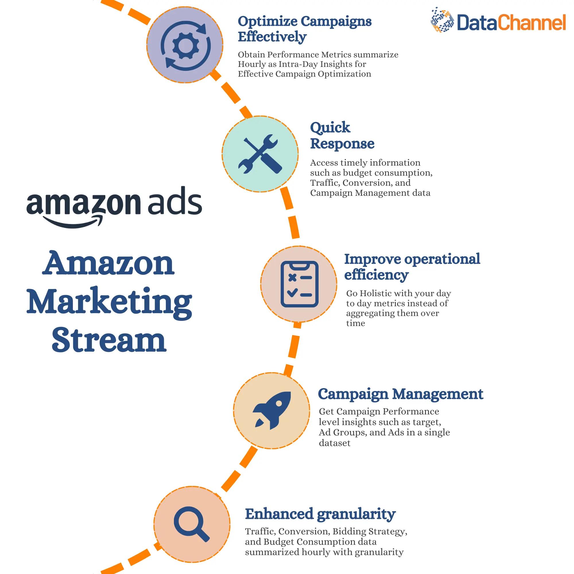Marketing streams: como hacerlo para el éxito en marketing digital ...